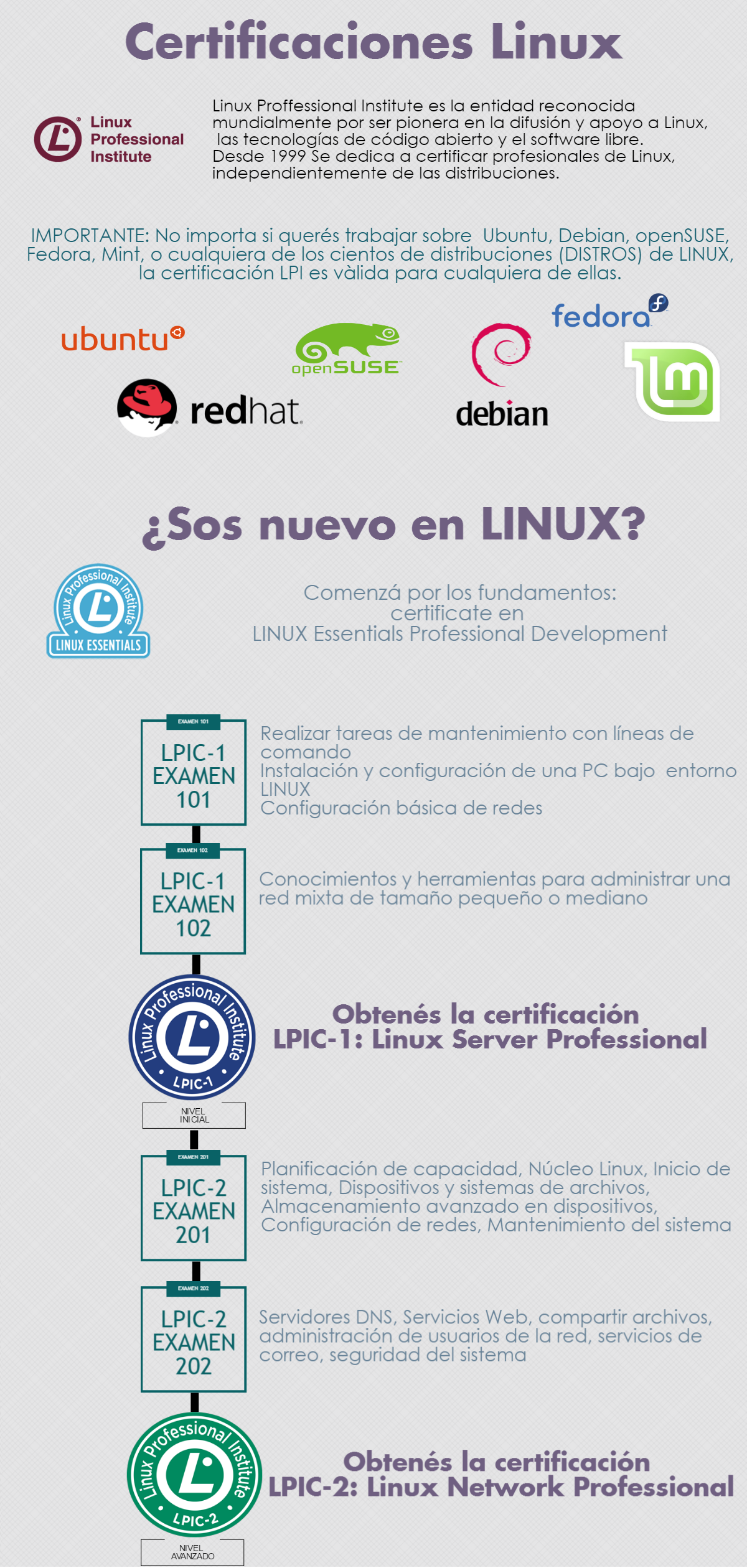 EXO Training Center - Linux - Internacionales - Certificaciones